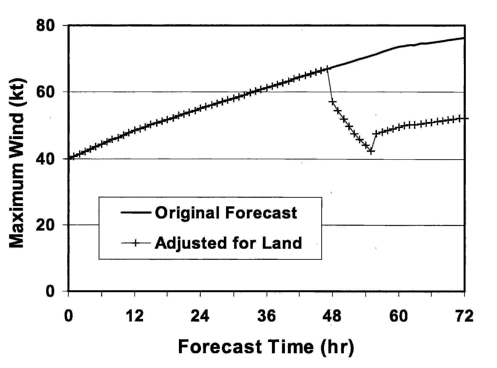 The Ultimate Guide to Hurricane Forecasting - Collective Weather