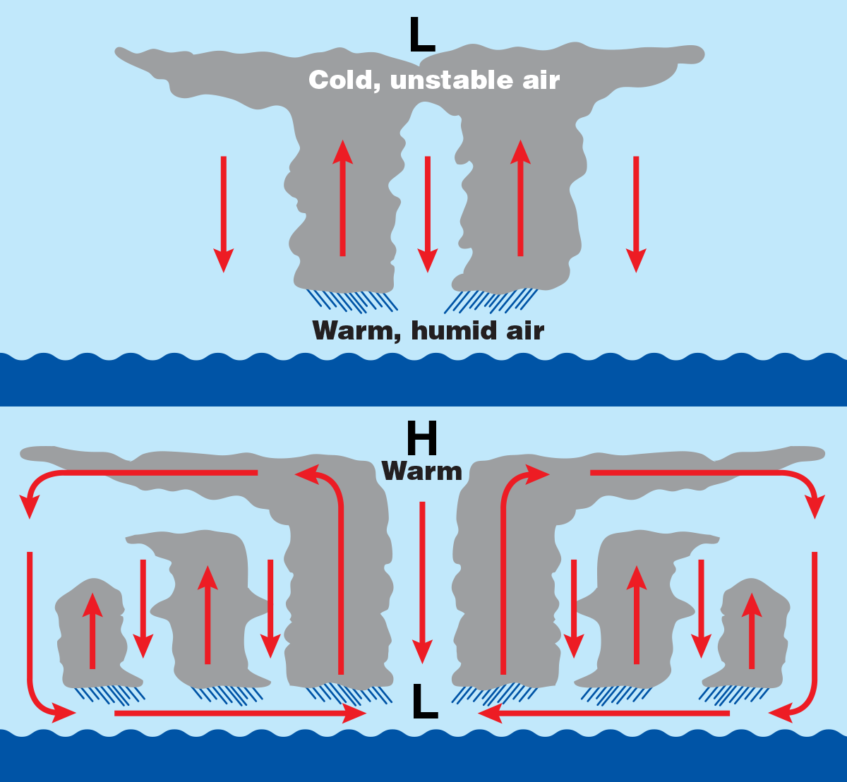 The Ultimate Guide to Hurricane Forecasting - Collective Weather