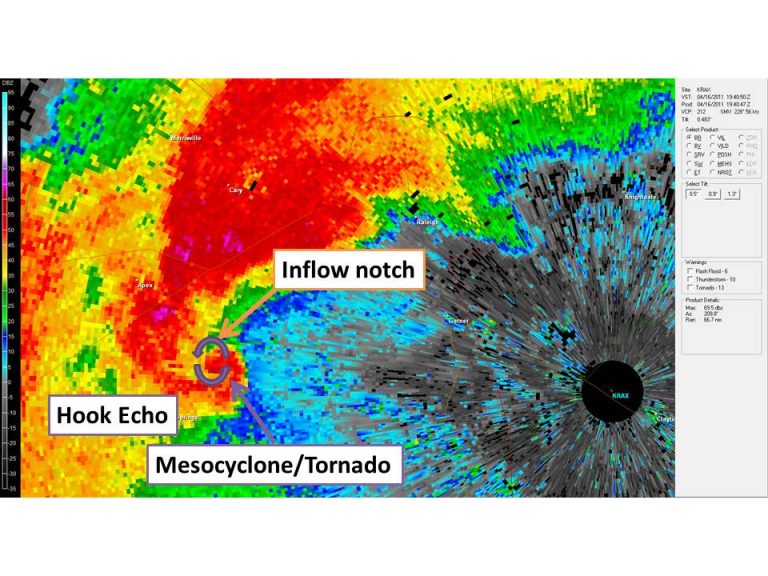 Inside the Storm: Decoding Radar's Secrets - From Bow Echo to Debris ...