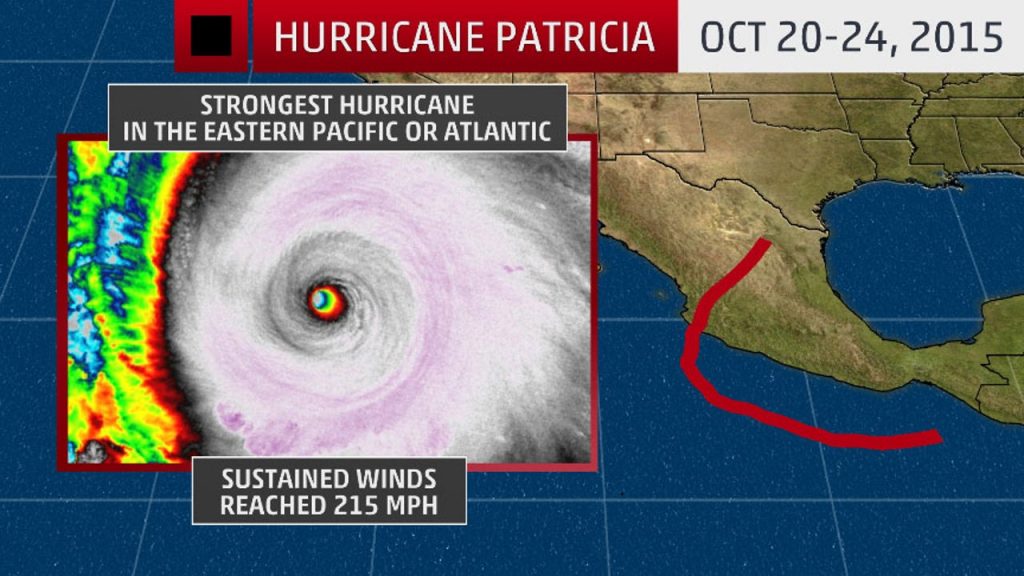 Worldwide Hurricane Records - Collective Weather
