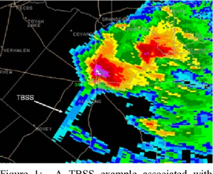 Inside the Storm: Decoding Radar's Secrets - From Bow Echo to Debris ...